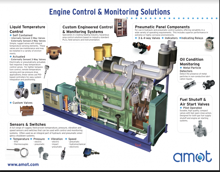 Model B Valve – Mentec