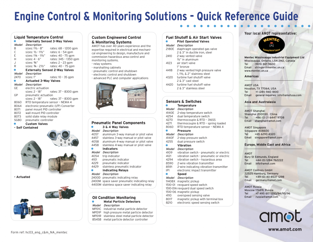 Model B Valve – Mentec