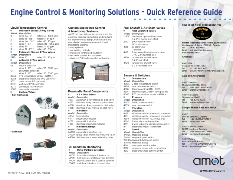 Model B Valve – Mentec