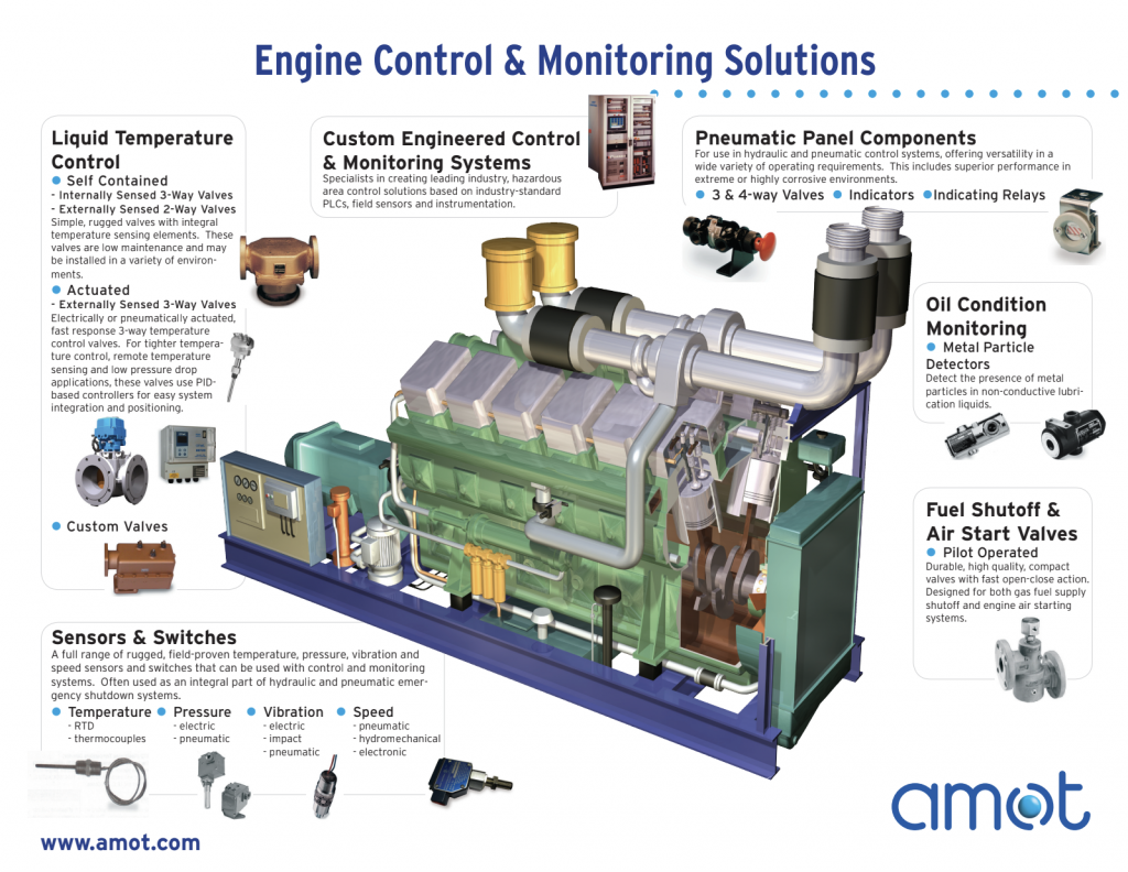 Model B Valve – Mentec
