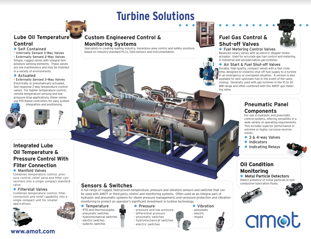 Model B Valve – Mentec